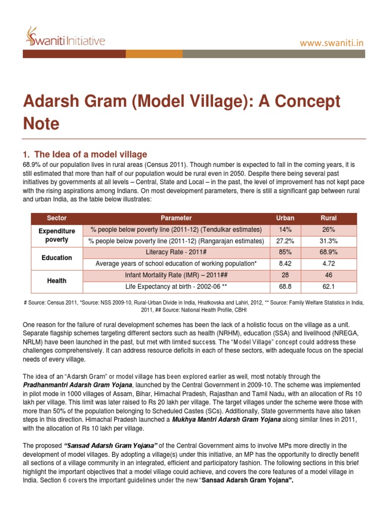 Model Village PDF | PDF | Agriculture | Economies