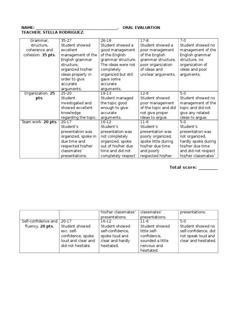 Rubric Template For Class Discussion | PDF