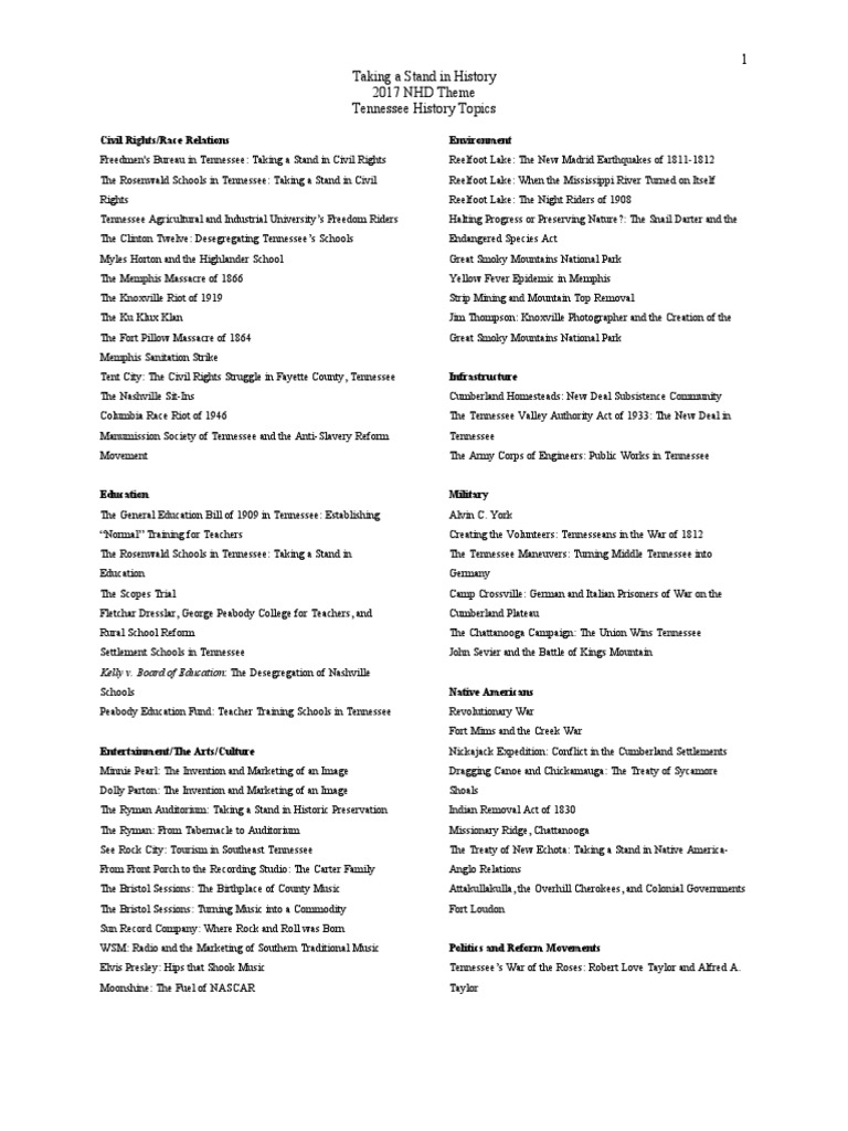 2017 NHD Tennessee Topics | PDF | Tennessee | African American Civil ...