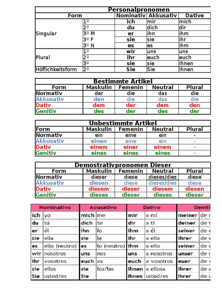 Pronomen Auf Deutsch