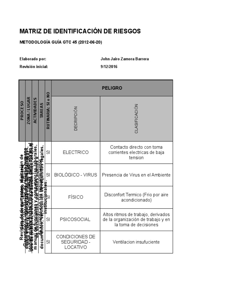 Matriz Identificación de Riesgos | PDF | Radiación | Fluido