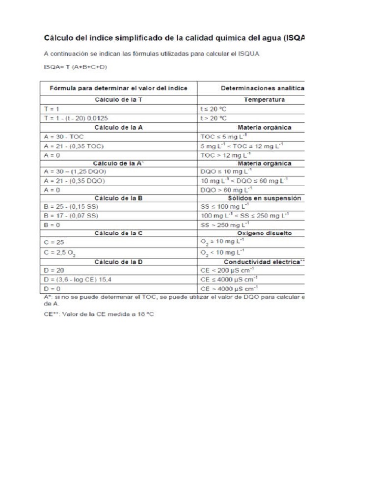 Ejercicio ISQA | PDF