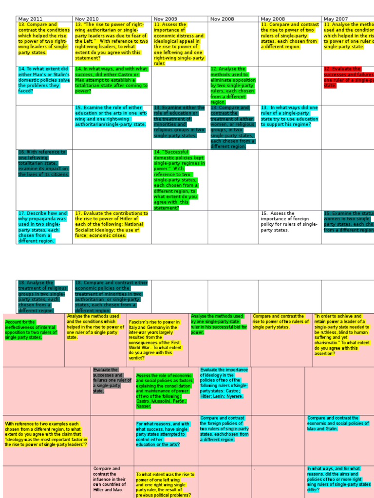 IB History Paper 2 ALL Past Questions | PDF | Authoritarianism ...