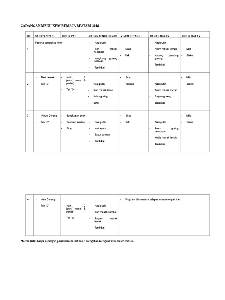 Cadangan Menu Kem | PDF