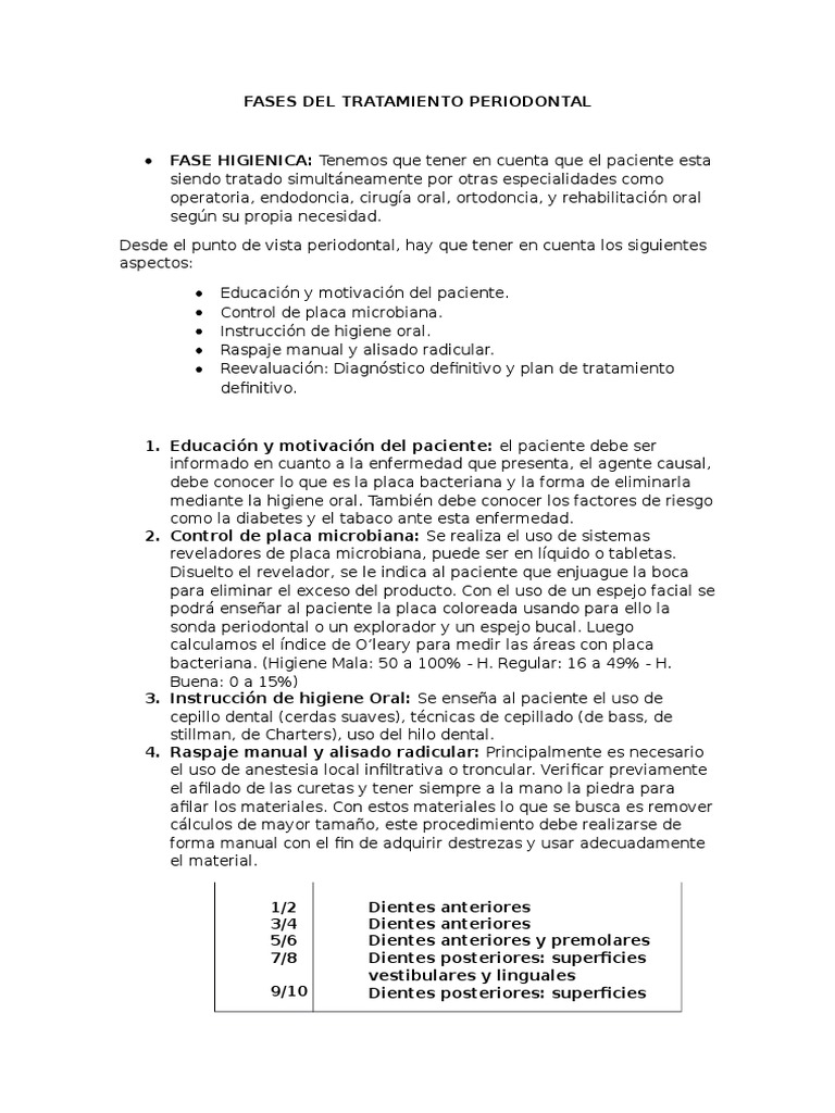 Fases Del Tratamiento Periodontal | PDF | Higiene oral | Medicina CLINICA