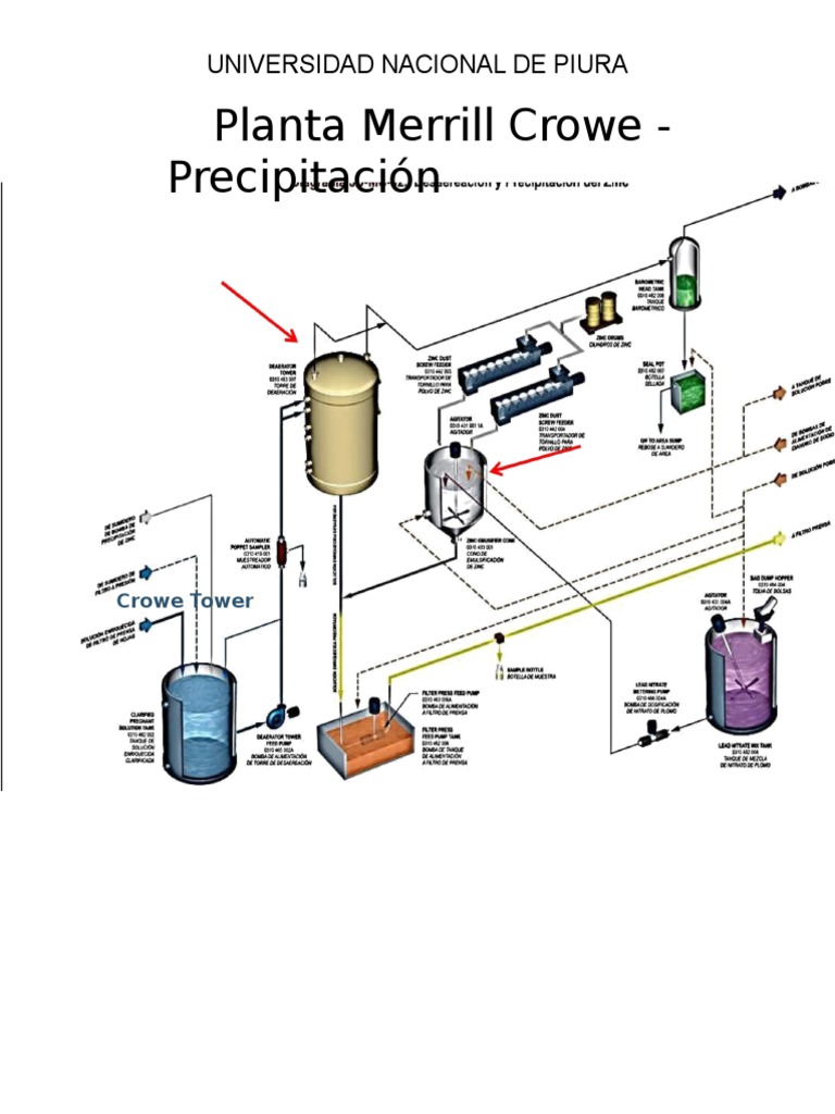 Planta Merrill Crowe - Precipitación | PDF