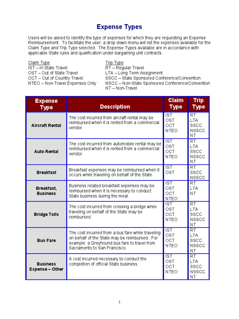 Expense Types: Expense Type Description Claim Type Trip Type | PDF ...