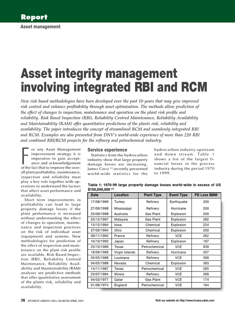 Asset Integrity Management | Reliability Engineering | Risk