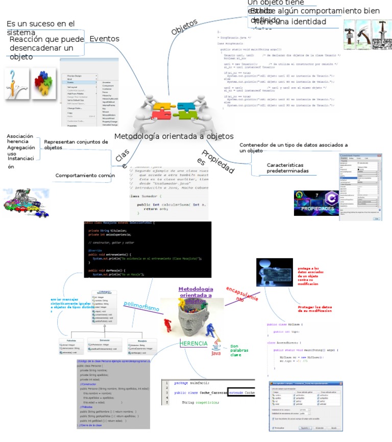 Mapa Mental TODO SOBRE JAVA | PDF | Objeto (informática) | Programación orientada a objetos