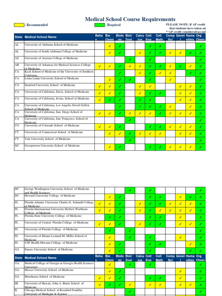 Medical School Course Requirements:: Recommended: Required | Download ...