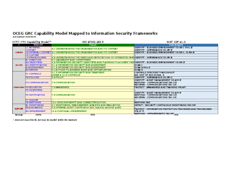 OCEG Model Mapped To InfoSec Frameworks | PDF