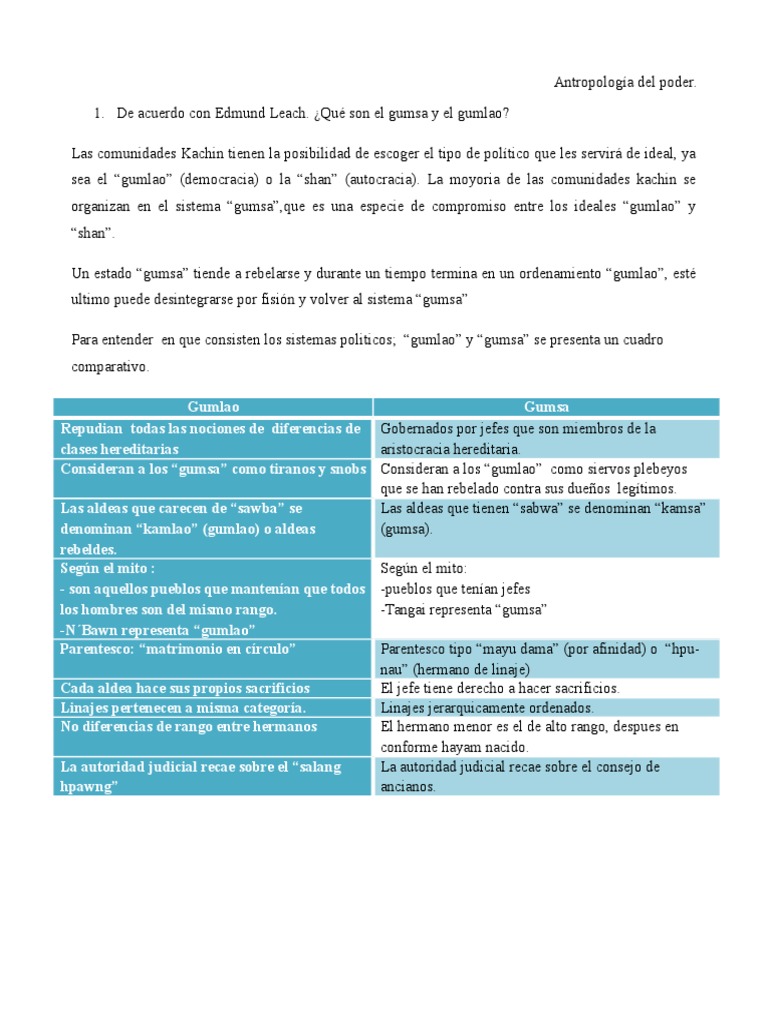 Gumlao y Gumsa | PDF