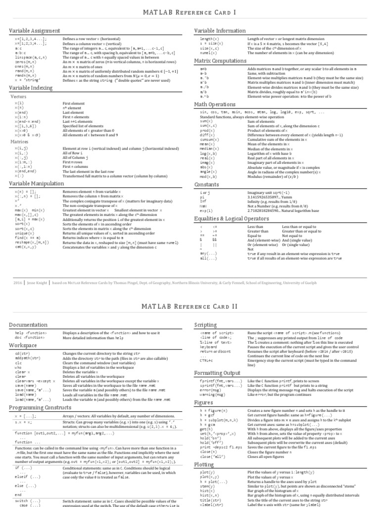 MATLAB Reference Card | PDF | Matrix (Mathematics) | Control Flow