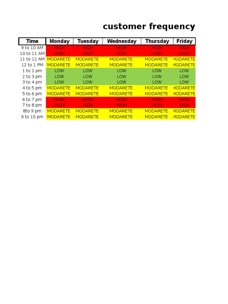 Customer Frequency: Time Monday Tuesday Wednesday Thursday Friday | PDF