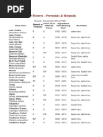 Ubg Master List | PDF | Bees | Flowers