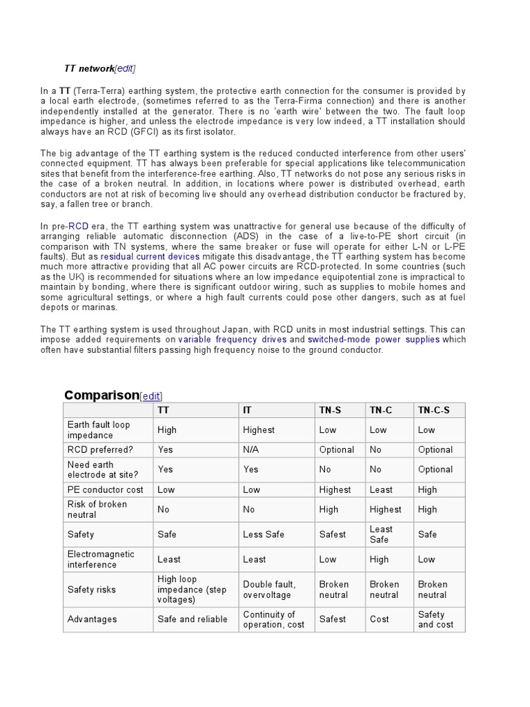 TT Network | PDF | Electronics | Electrical Engineering