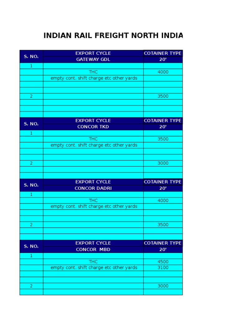 Indian Rail Freight North India Concor TKD / Dadri / MBD/ Gateway GDL ...