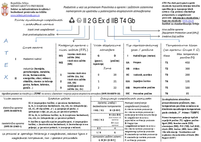 ATEX Podsetnik | PDF