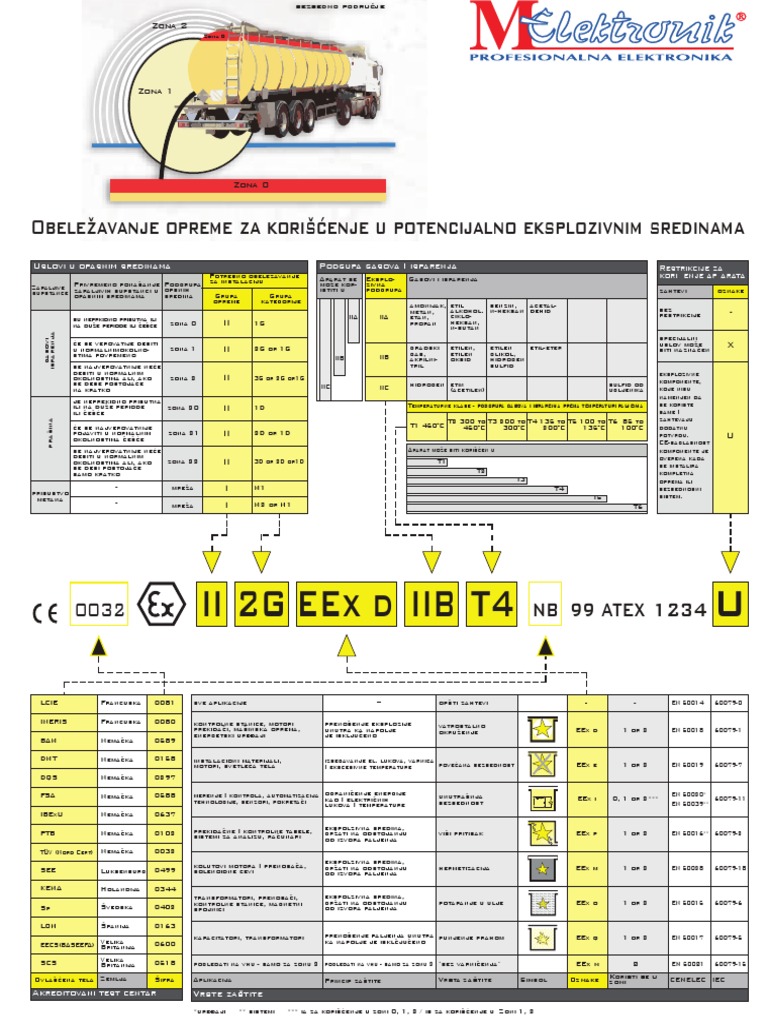 Tabela Ex | PDF