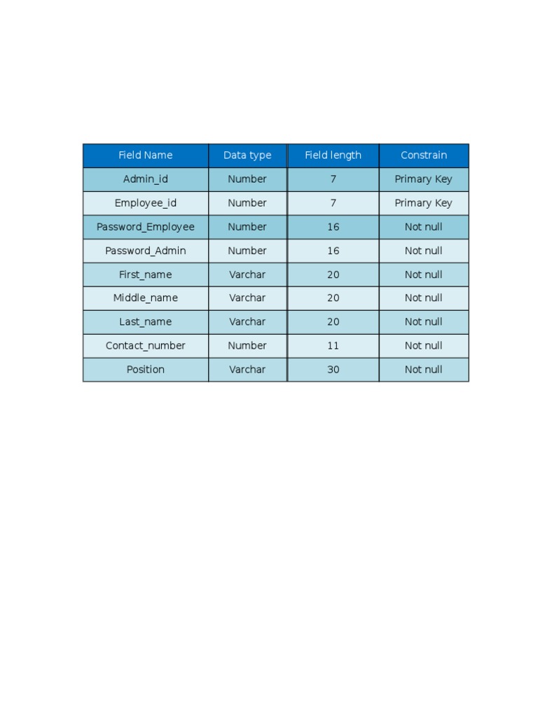 Field Name Data Type Field Length Constrain | PDF