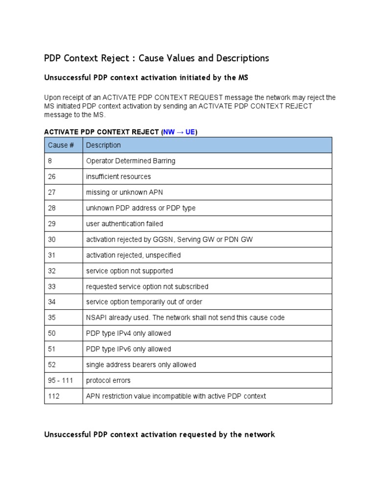PDP Context Activation Rejection Causes | PDF