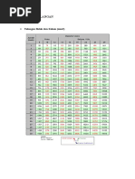 Tabel Baja WF CNP UPN H Beam T Beam Lengkap! PDF | PDF