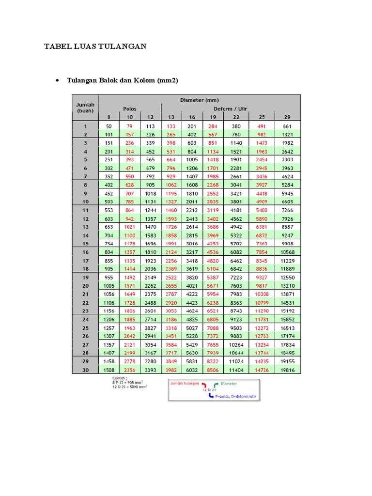 Tabel Tulangan Beton Pdf Riset