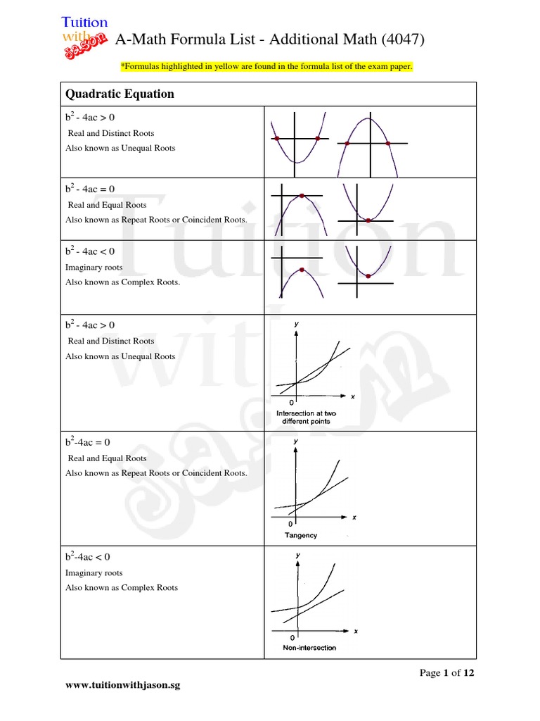 A-Math Formula List - Additional Math (4047) Updated 6th Apr 2015 PDF ...
