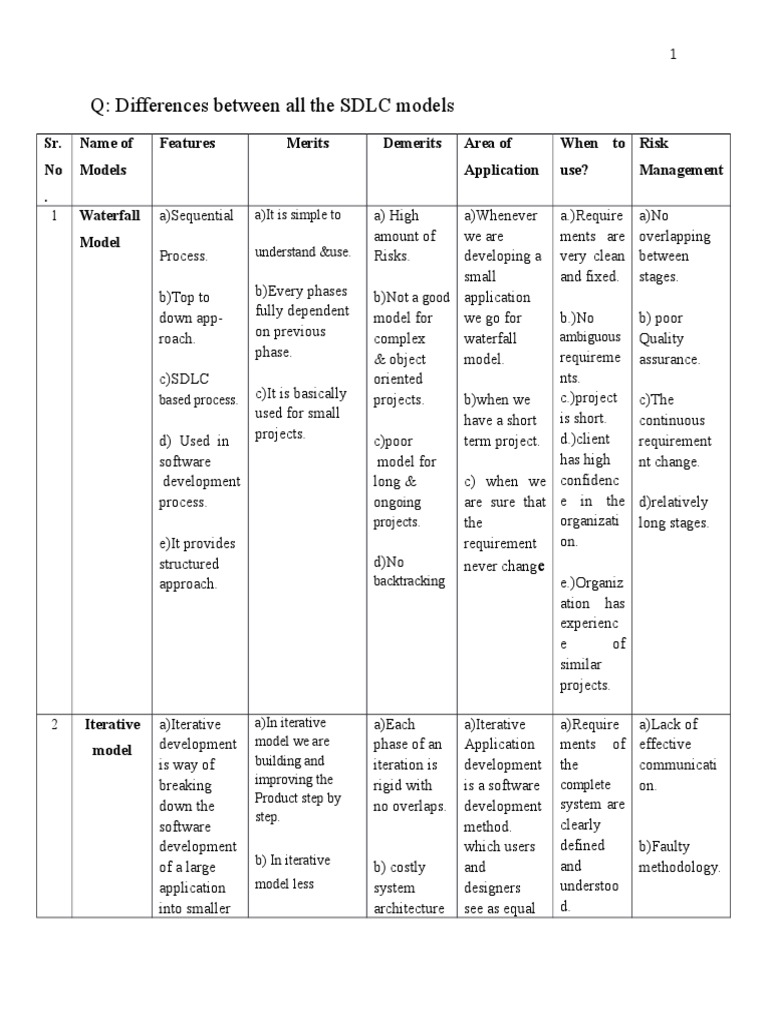 Q: Differences Between All The SDLC Models | PDF | Computers