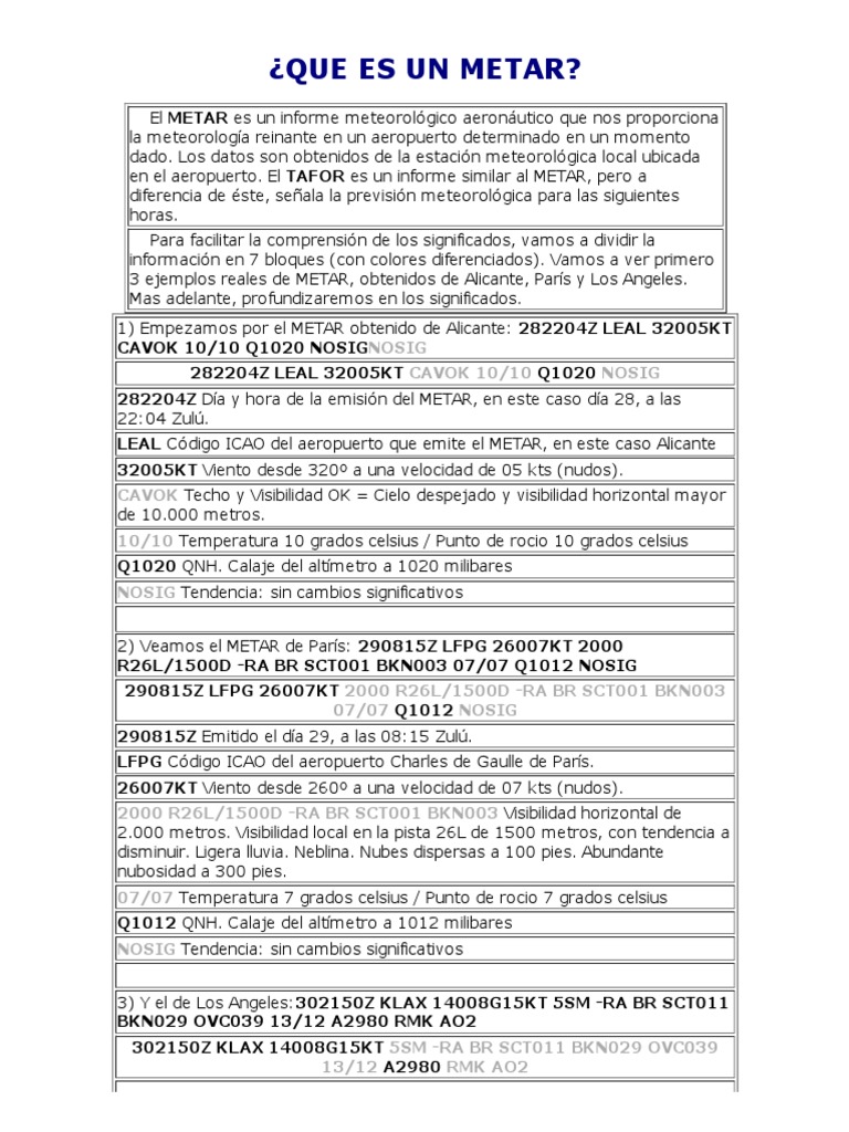 Guía Completa de Informes METAR | PDF | Pista | Herida