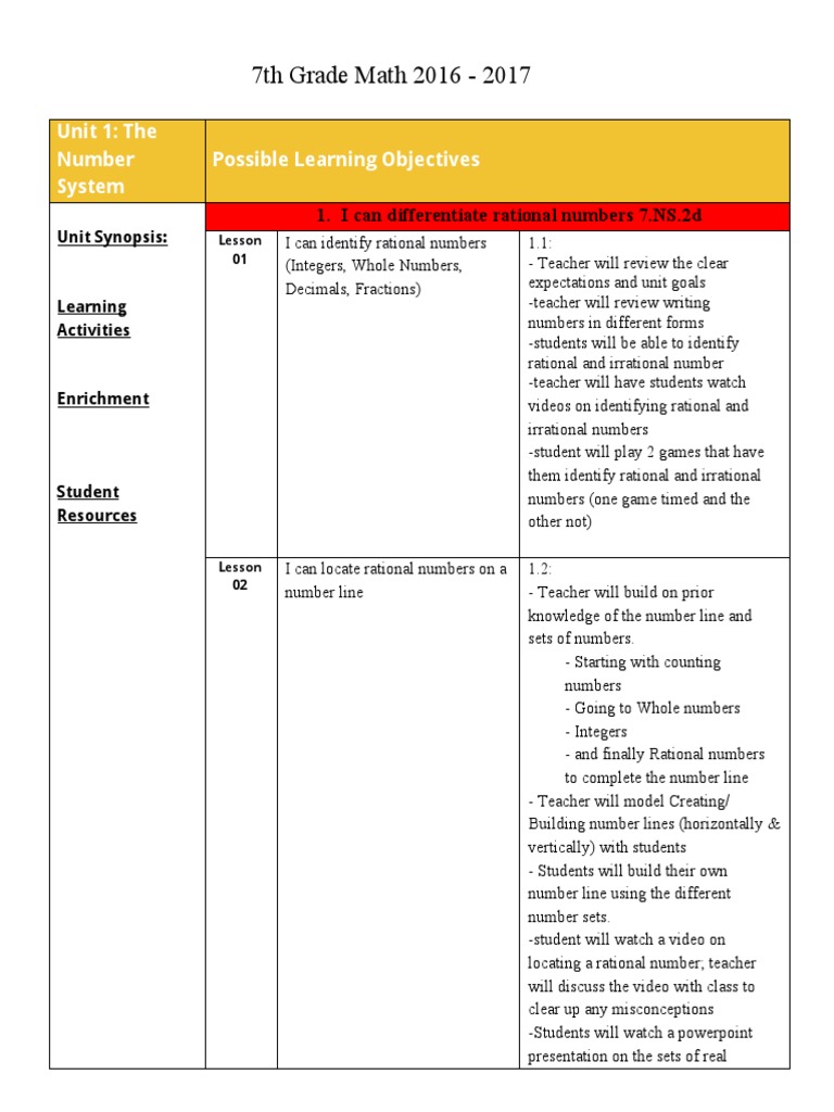 7th Grade Math 2016 2017: Unit 1: The Number System Possible Learning ...