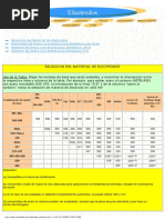 Tabla Equivalencias Aceros PDF | PDF