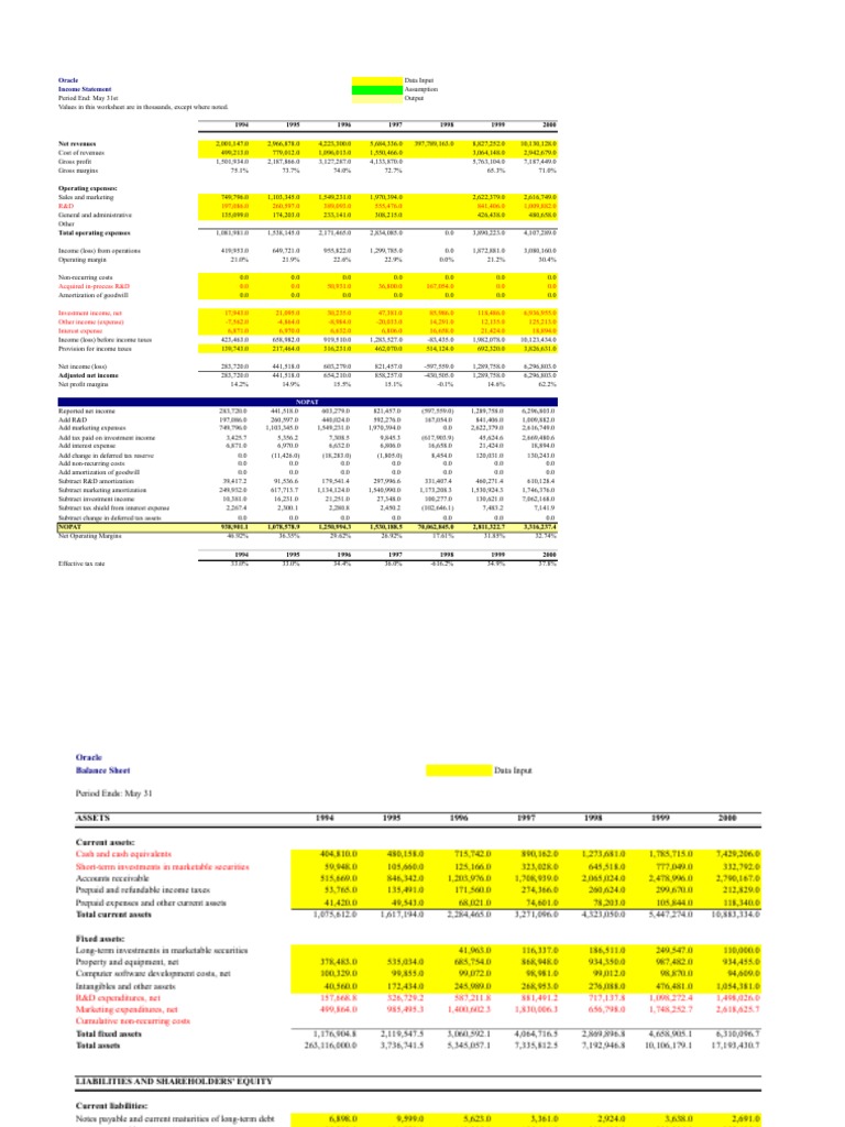 Oracle Income Statement and Balance Sheet Analysis | PDF | Expense ...