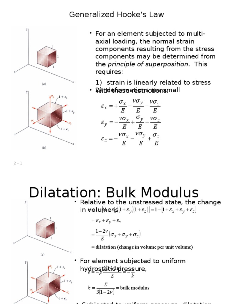 Generalized Hooke's Law: Z y X X | PDF