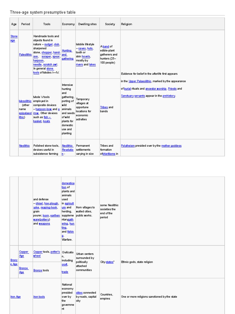 Three-age system presumptive table | PDF | Neolithic | Bronze Age