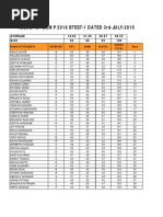 JIIT Noida Faculty List (Jan 2025) | PDF | Doctoral Degrees | Academic ...
