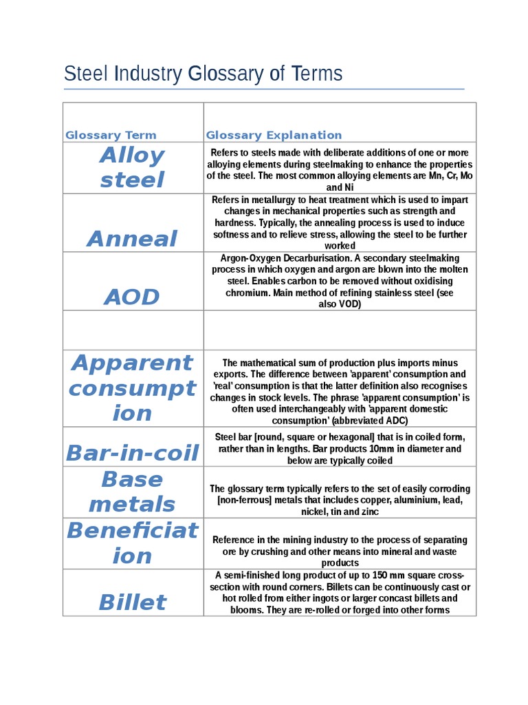 Steel Industry Glossary of Terms | PDF | Steelmaking | Rolling ...