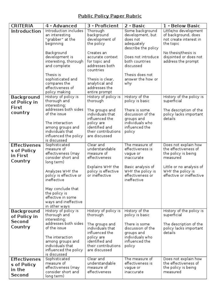 Public Policy Paper Evaluation Rubric | PDF | Career & Growth | Social ...