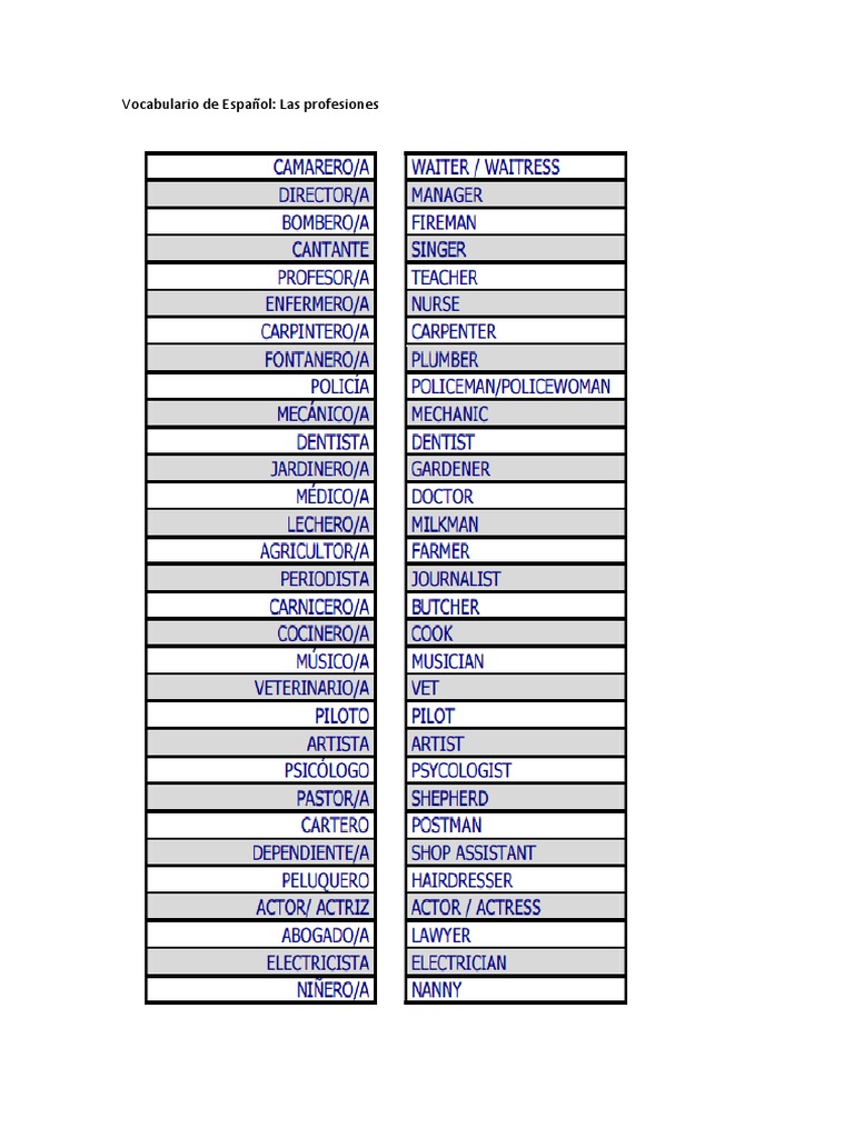 Vocabulario Español: Profesiones | PDF | Artes del Lenguaje y Comunicación