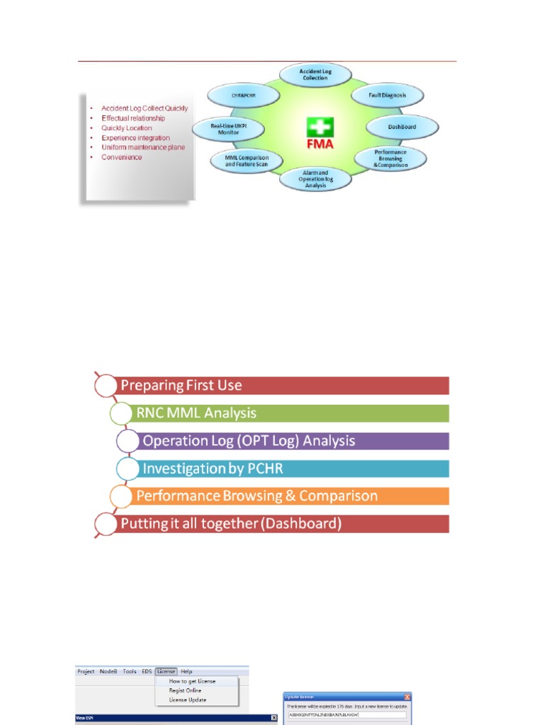 Huawei Fma Tools Introduction | PDF