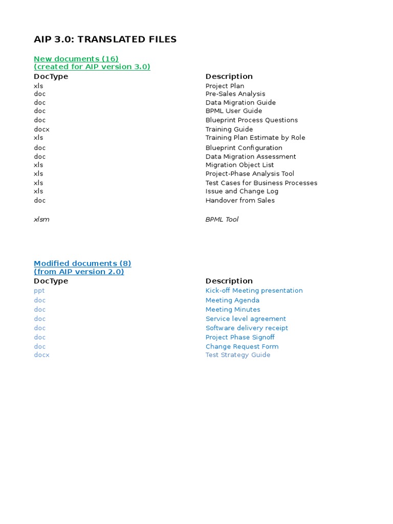 Overview b1 Aip30 Translated Files | PDF