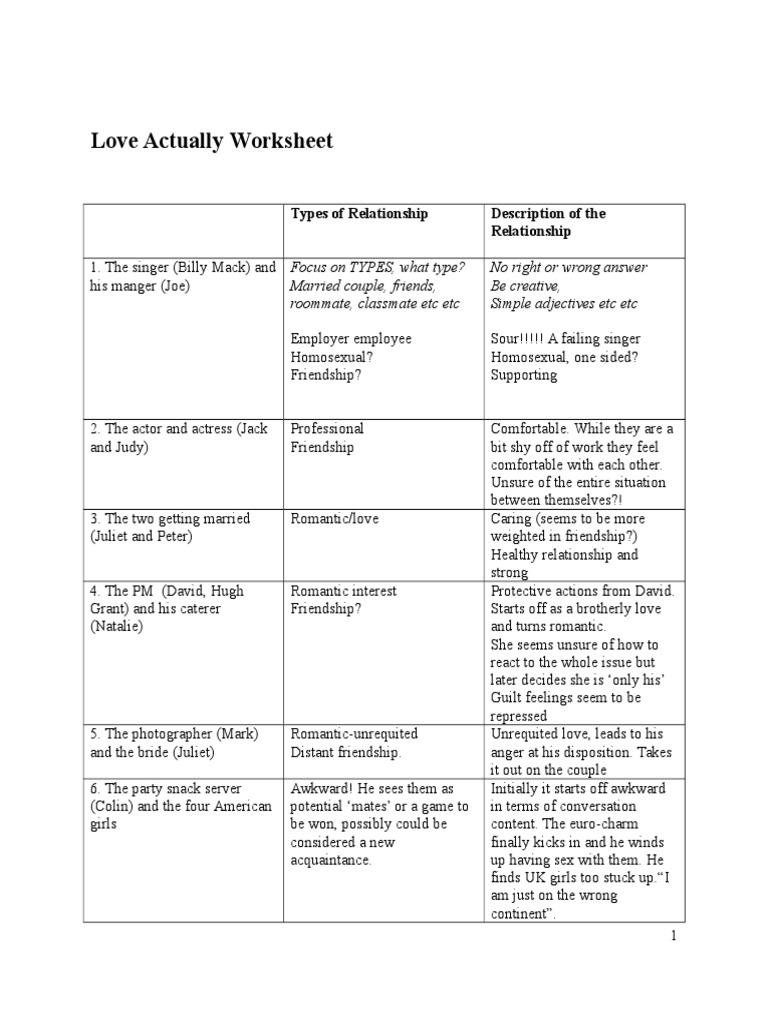 Love Actually Worksheet | Romance (Love) | Interpersonal Relationships