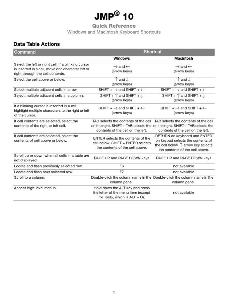 JMP Quick Reference Card | PDF | Control Key | Bracket