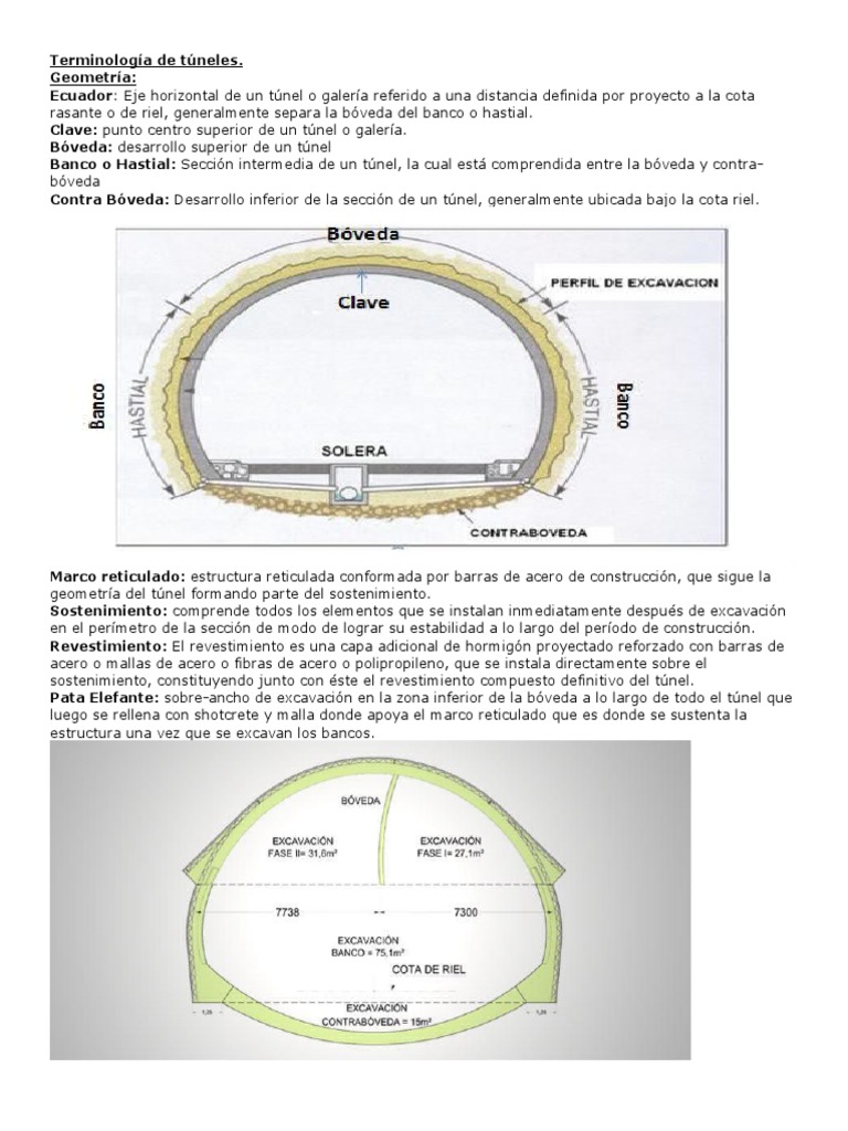 Terminología de Túneles | Túnel | Bóveda (Arquitectura)