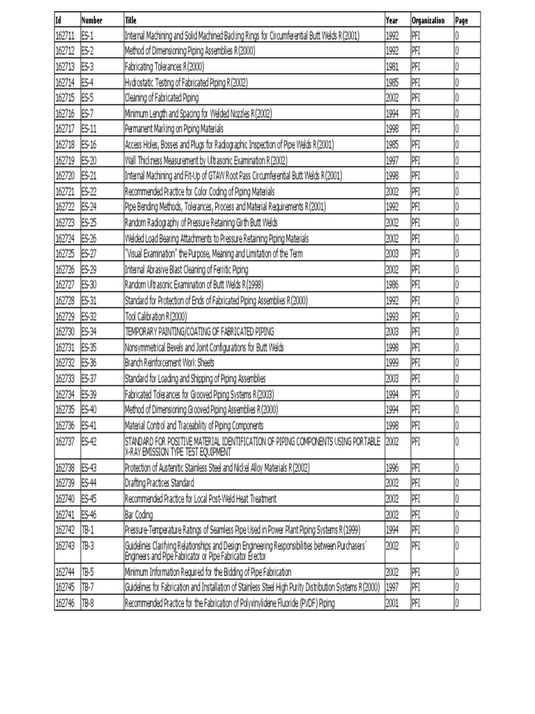 Pfi Estandard PDF | PDF | Pipe (Fluid Conveyance) | Welding
