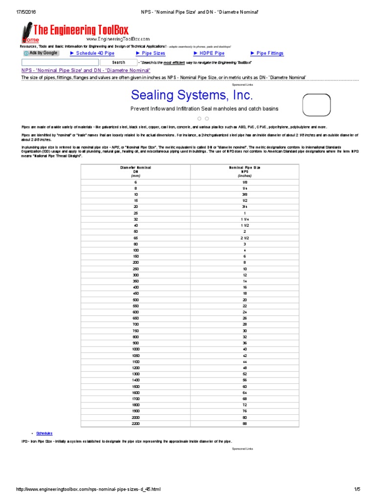Sealing Systems, Inc.: NPS 'Nominal Pipe Size' and DN 'Diametre Nominal ...