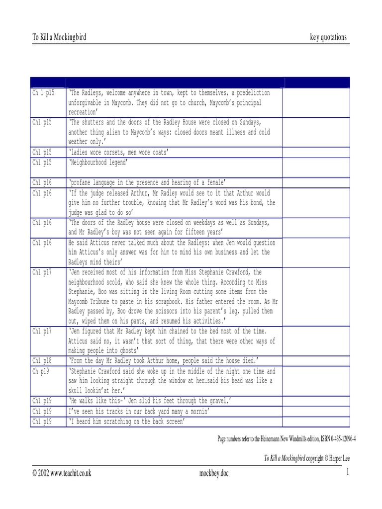 TKAM Quotes | PDF | To Kill A Mockingbird