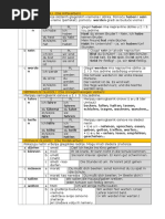 Subanen Mini - Dictionary | PDF