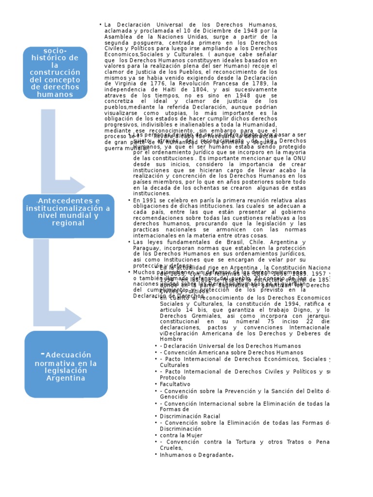 Mapa Conceptual Modulo 1 | Descargar gratis PDF | Constitución | Gobierno