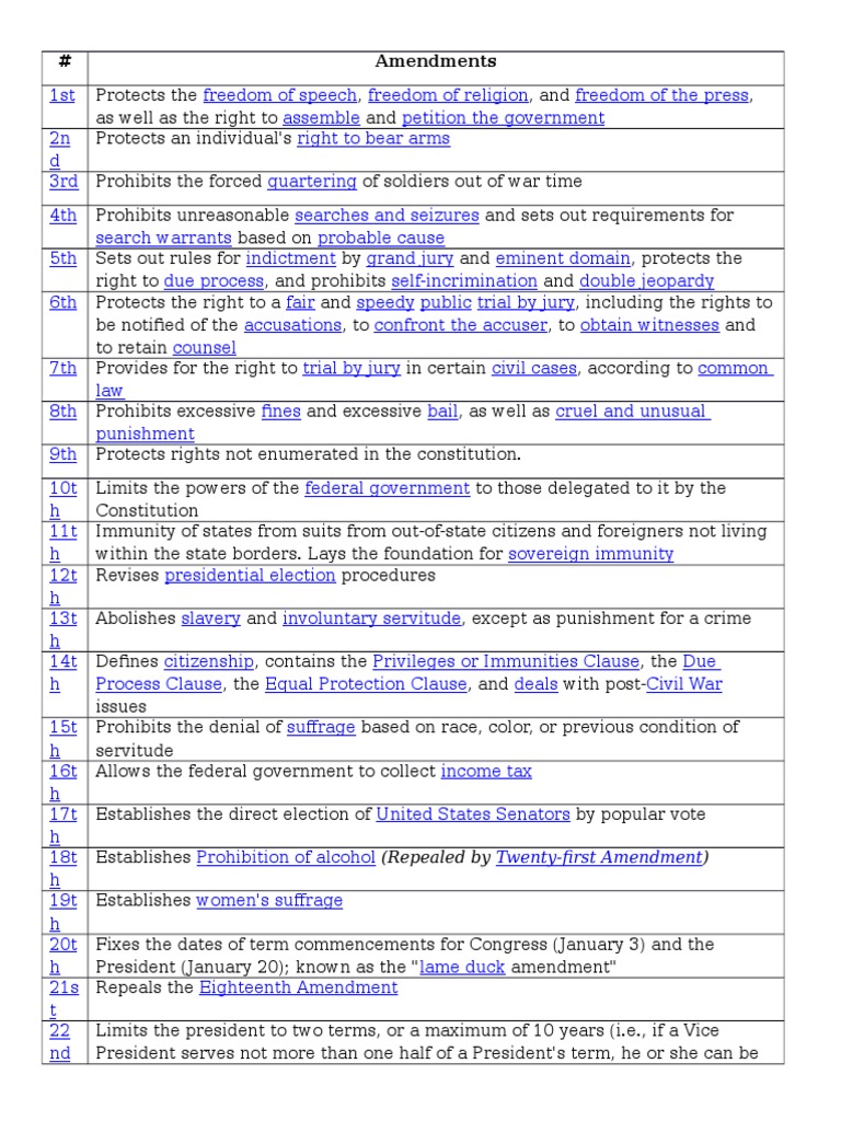 # Amendments: Twenty-First Amendment | PDF | Presidents Of The United ...